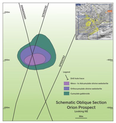 Exploration | IGO Limited - Making A Difference