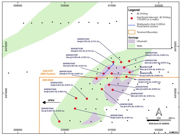 Exploration | IGO Limited - Making A Difference
