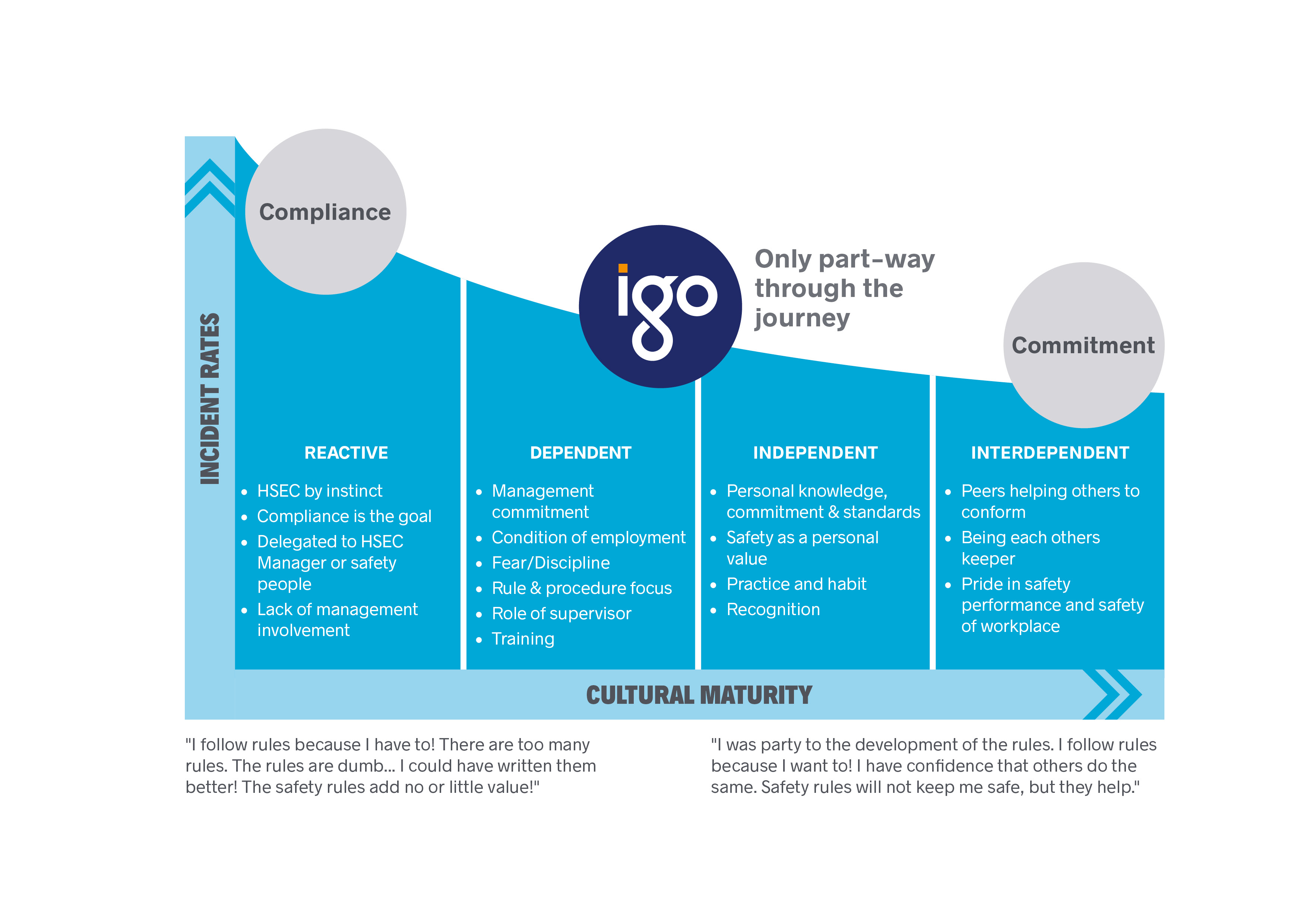 Caring | IGO Limited - Making A Difference